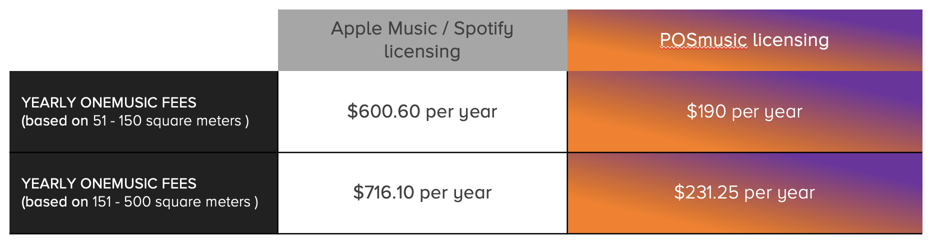 A simple guide to music licensing for business